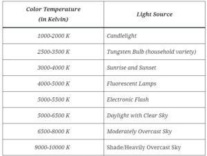 White Balance in Digital Photography: Beginner’s Guide